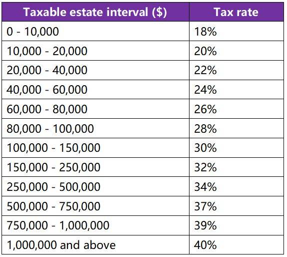 大成研究 | 钟昊申：外国个人投资人对于美国遗产税的筹划_estate_in_the