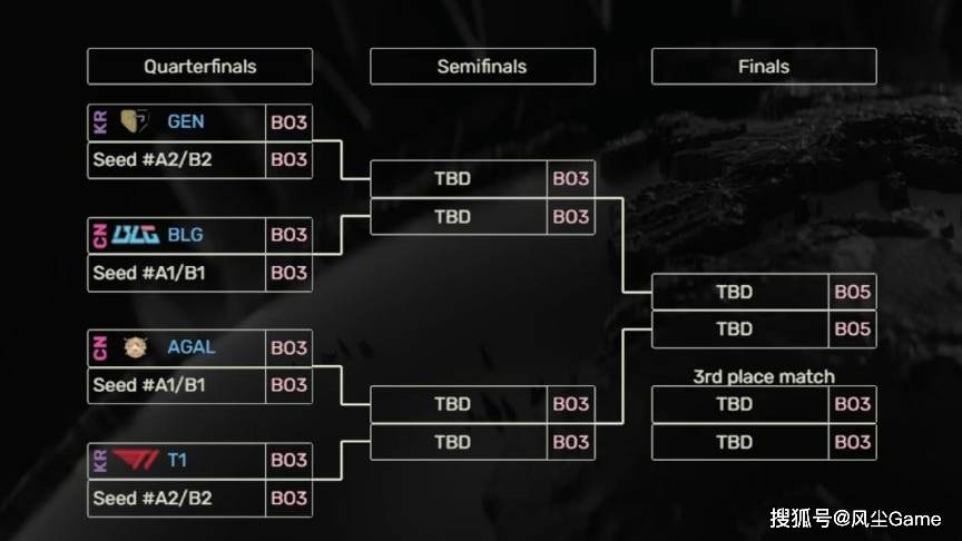 LOL石油杯赛程出炉！BLG和GEN同区，LPL首轮99%概率交手HLE？_队伍_淘汰赛_韩华