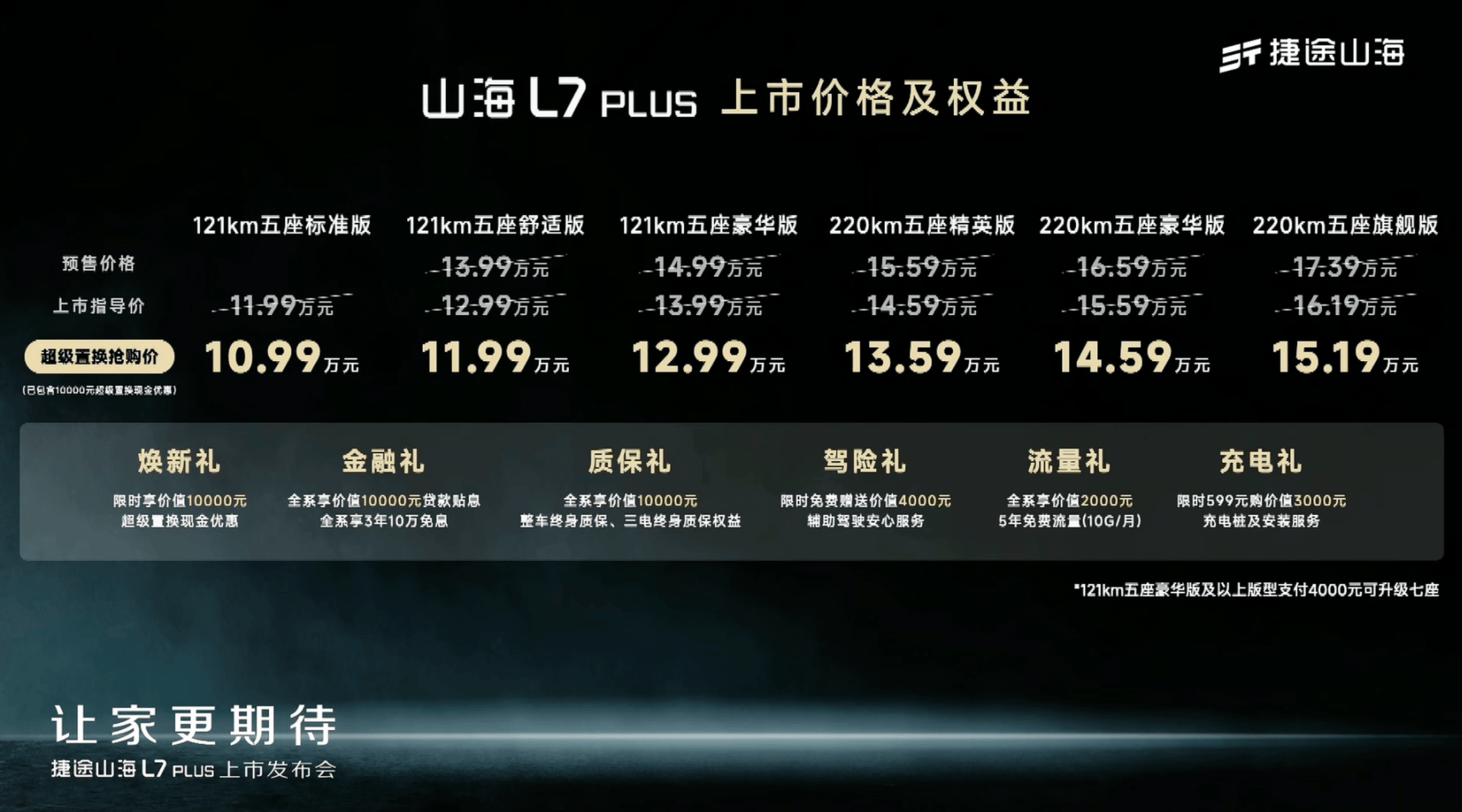 上市指导价11.99-16.19万元 捷途山海L7 PLUS正式上市_搜狐汽车_搜狐网