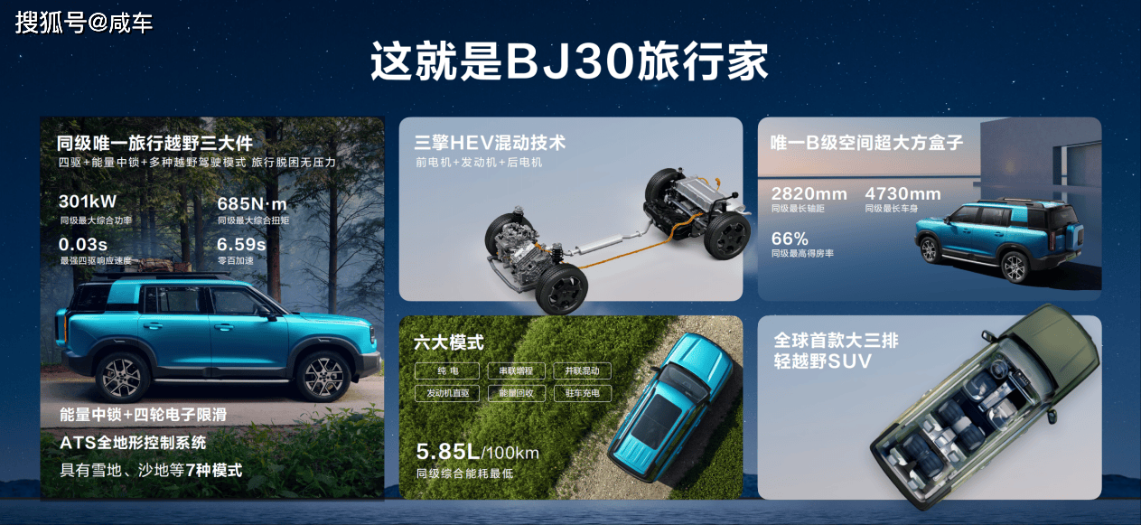 10.29万-13.99万元 北京越野BJ30旅行家开启预售_搜狐汽车_搜狐网