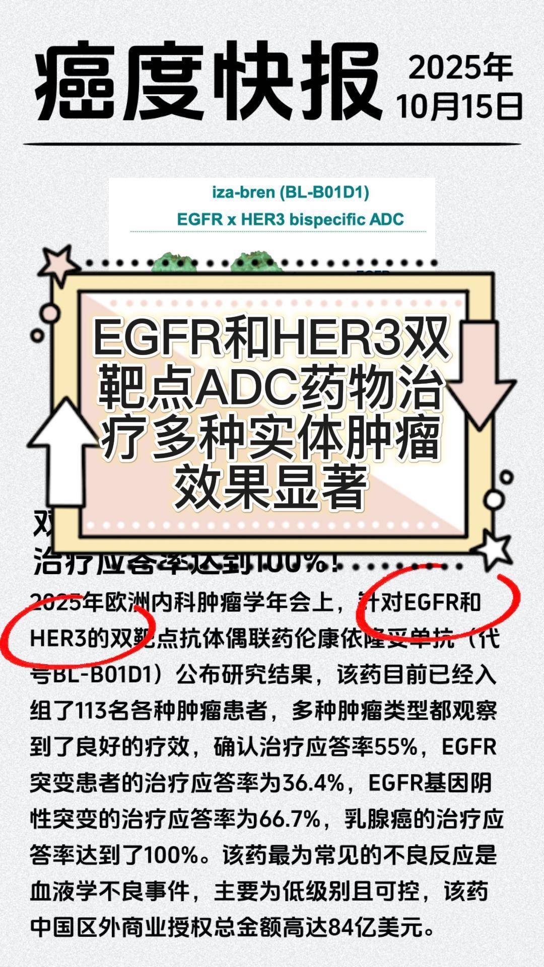ESMO报道国产双靶点抗体偶联药治疗肺癌、乳腺癌效果惊艳！