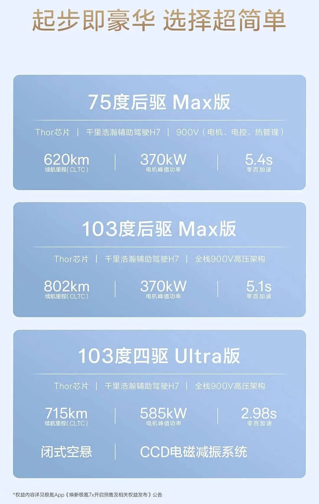 900V架构/标配Thor芯片和千里浩瀚H7 焕新极氪7X上市限时售价21.98万起_搜狐汽车_搜狐网