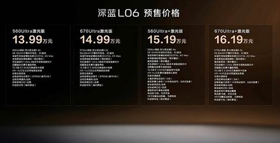 深蓝L06预售，搭载磁流变悬架和3nm芯片，定价13.99-16.19万元_搜狐汽车_搜狐网