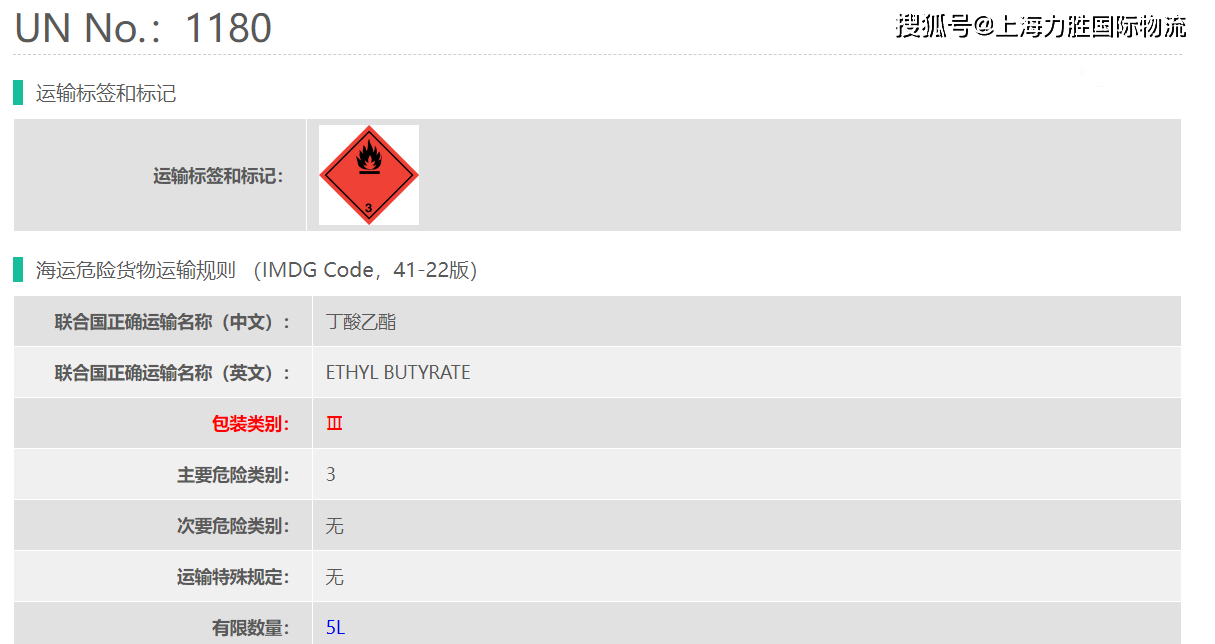 3类危险品海运出口印度港口-搜狐大视野-搜狐新闻