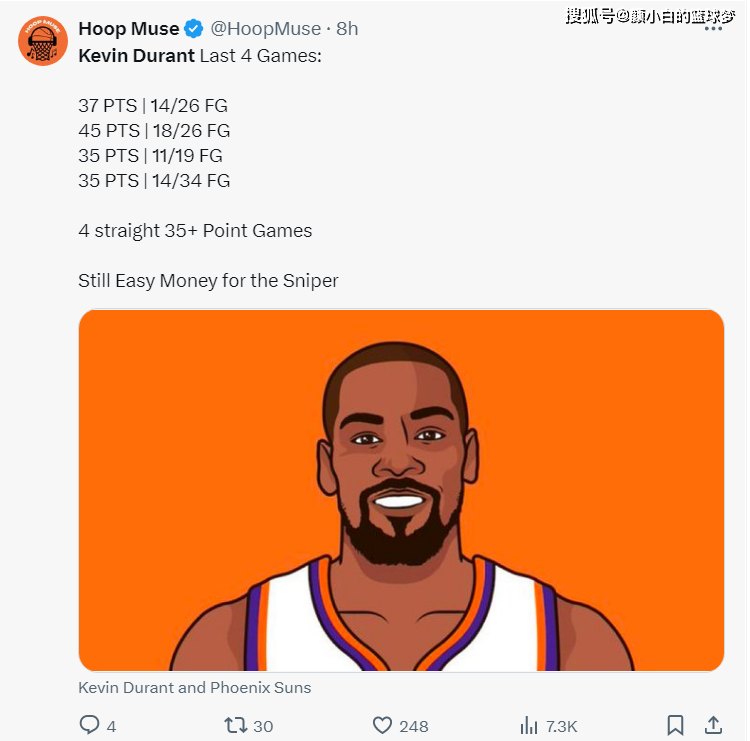 KD被赞最强单打王：太阳冲冠需他成世界最佳-搜狐大视野-搜狐新闻