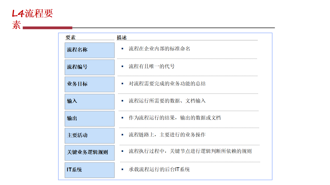 华为IPD流程管理体系：L1至L5最佳实践揭秘（PPT）_业务_运作_Level
