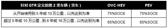 UNECE：新版UN GTR No.21和UN GTR No.22发布_搜狐汽车_搜狐网