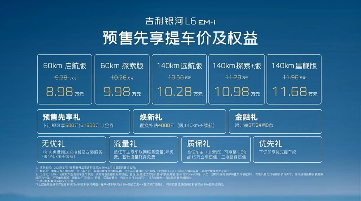 吉利银河L6 EMi预售火爆开启，8.98万起享7重礼，续航超2000km！_搜狐汽车_搜狐网