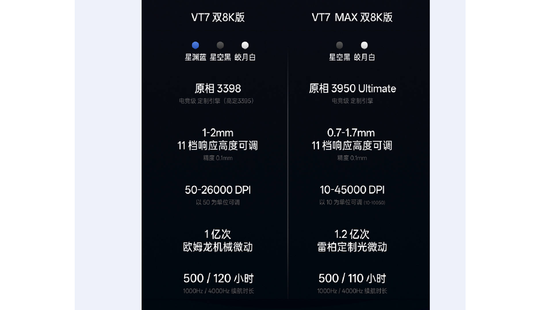 VT7二代电竞鼠标评测：NORDIC 54芯片+原生双8K回报率的性能怪兽 - 电脑软硬派 数码之家