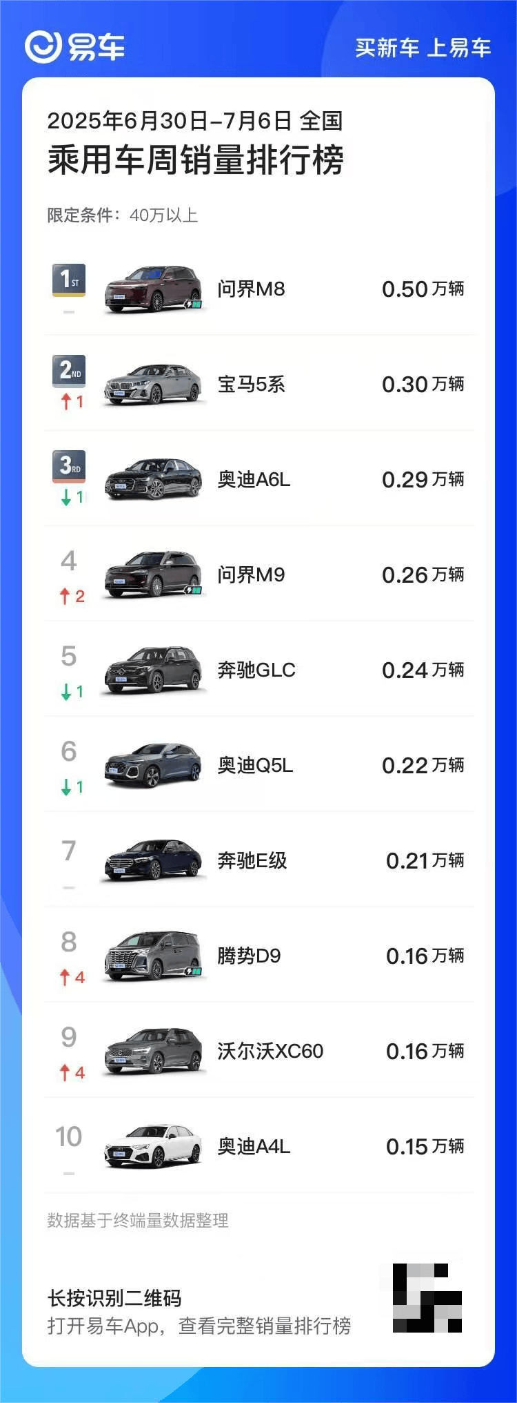 40万级车型销冠！问界M8豪华家用SUV当红之选_搜狐汽车_搜狐网