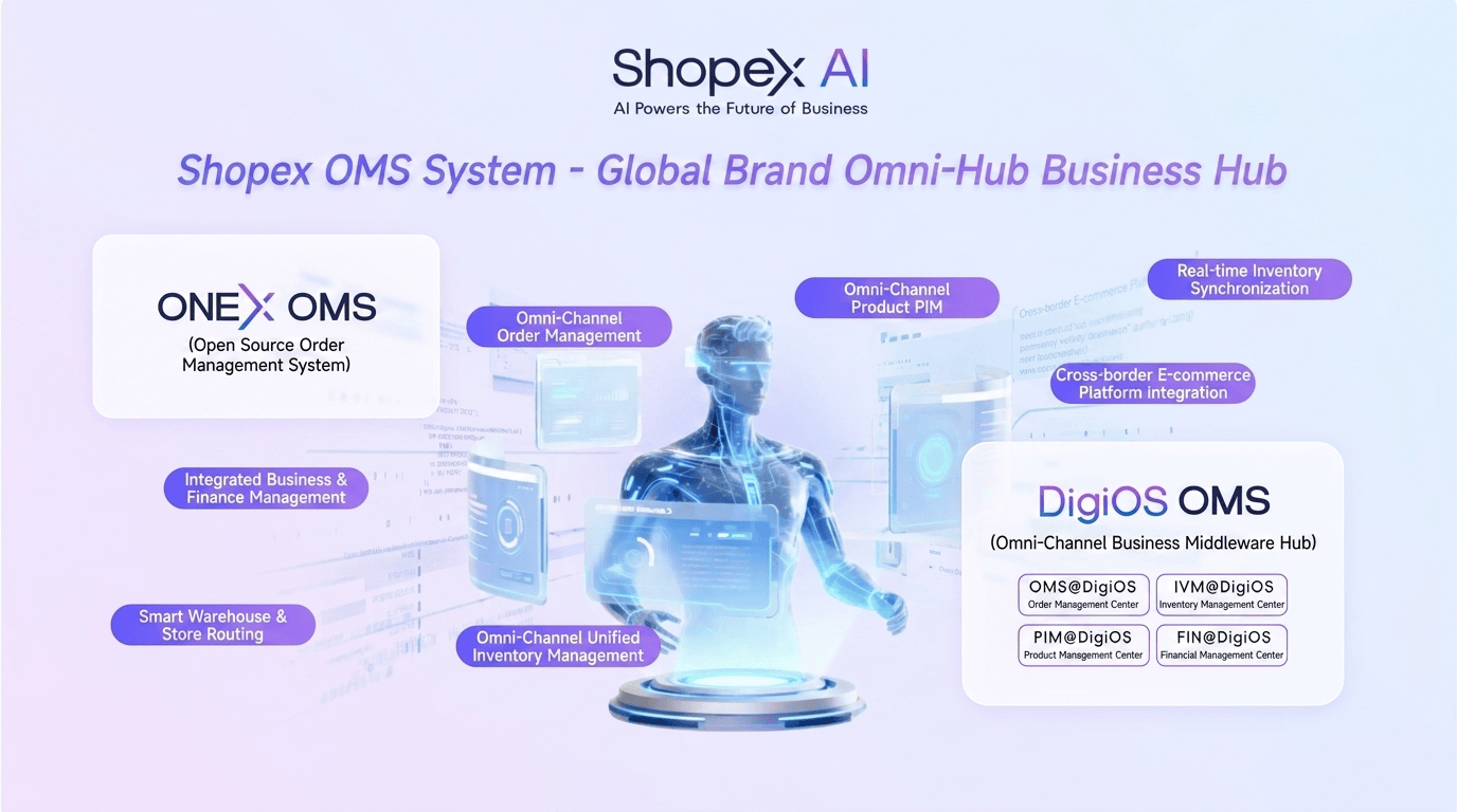 ShopeX OMS Dominates the Premium International Brand Segment: Market ...