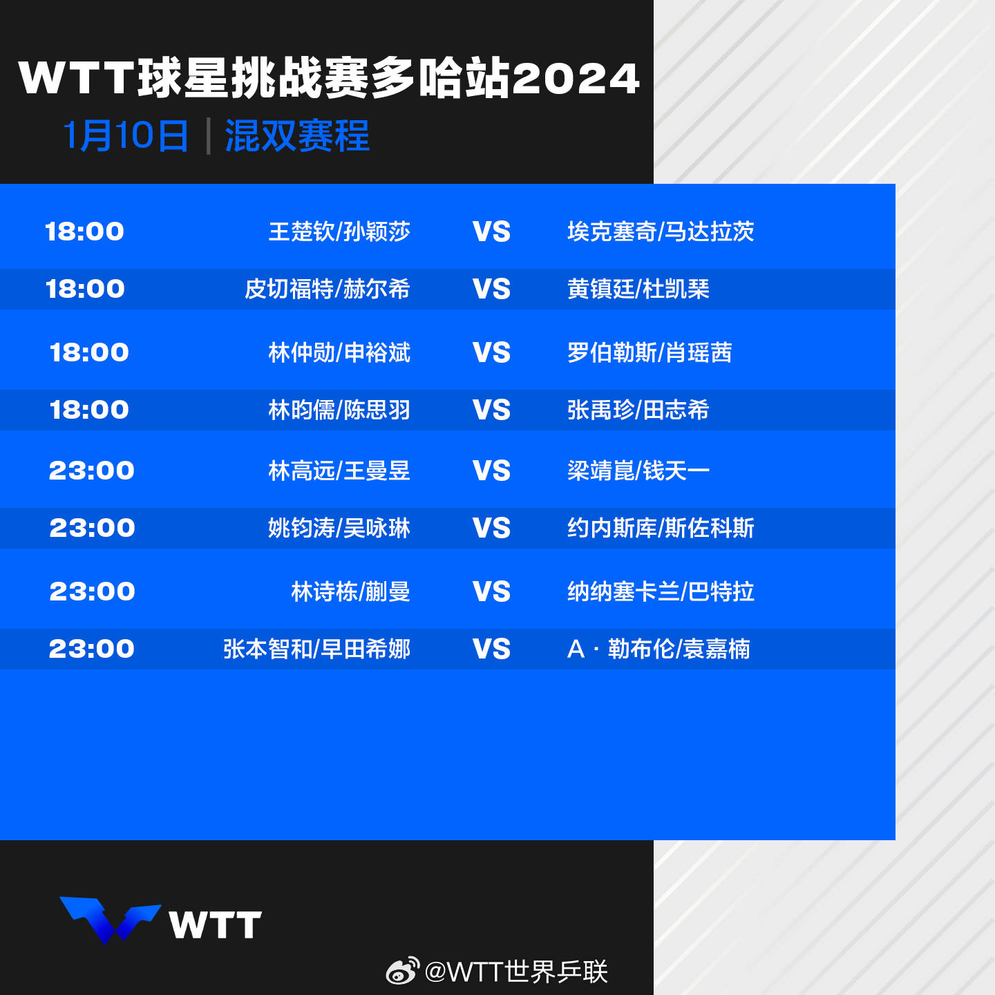 WTT球星挑战赛多哈站公布1月10日赛程_世界_来源_官方