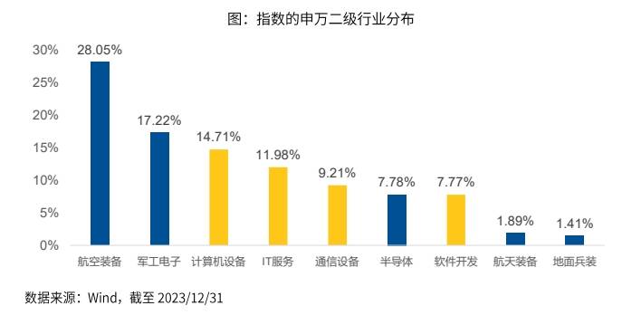 央企科技50ETF(563050)：拥抱数字经济新引擎，迎接人工智能大变革_数据_指数_成份股