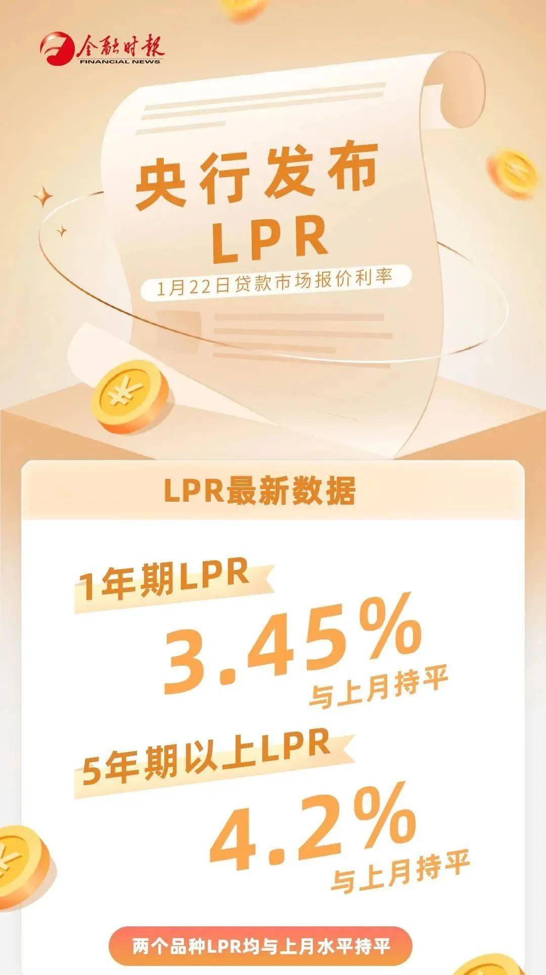 1月LPR公布_中心_央行宣布_调整
