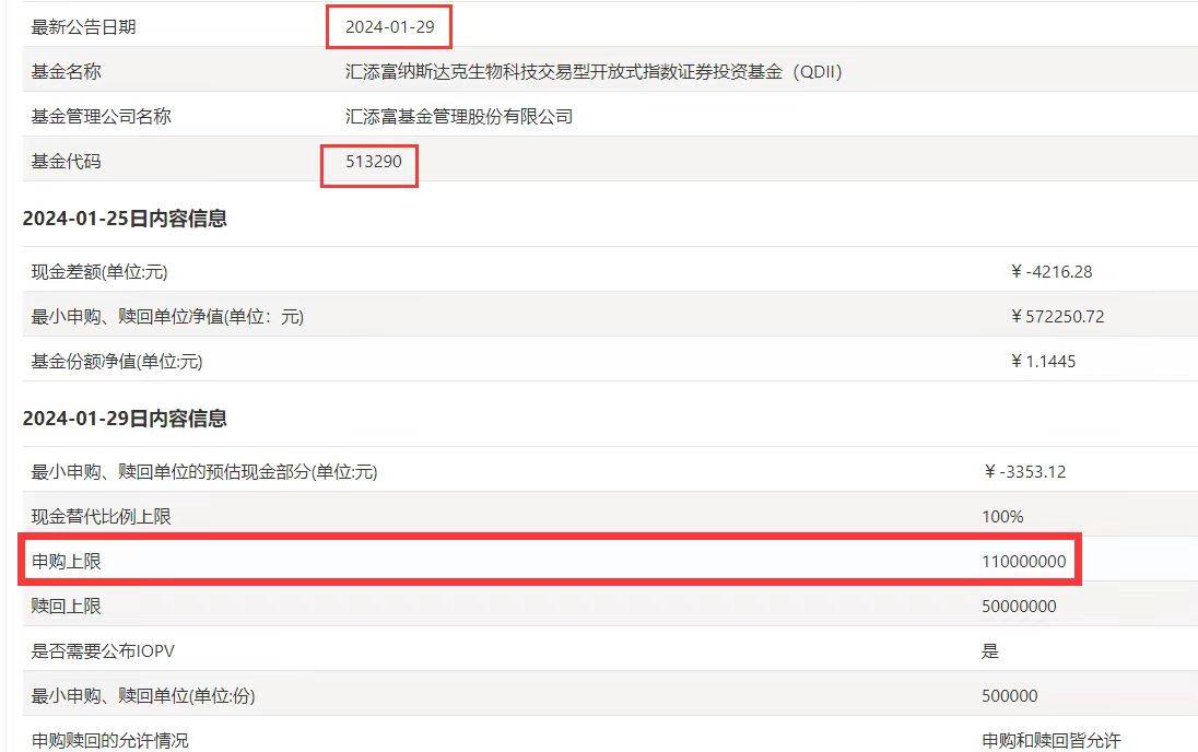 纳指生物科技ETF(513290)溢价率走高，单日申购上限调整至1.1亿元！_药物_数据_制药