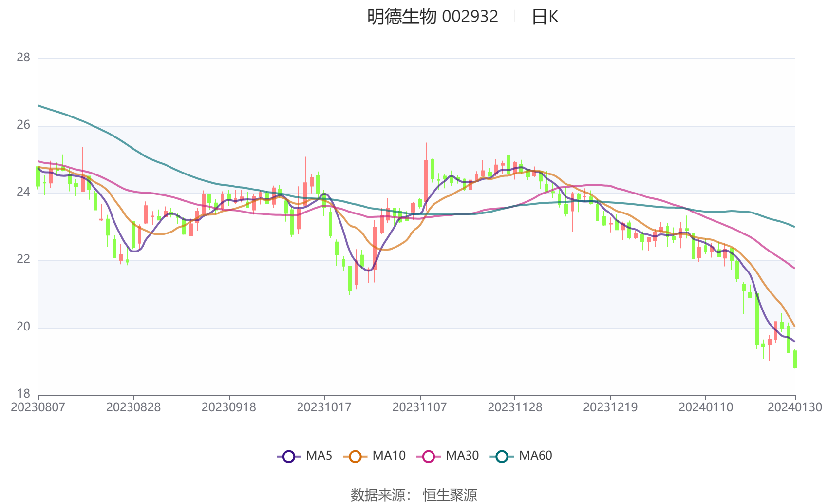明德生物：预计2023年净利同比下降98.22%-98.69%_公司_服务_市盈率