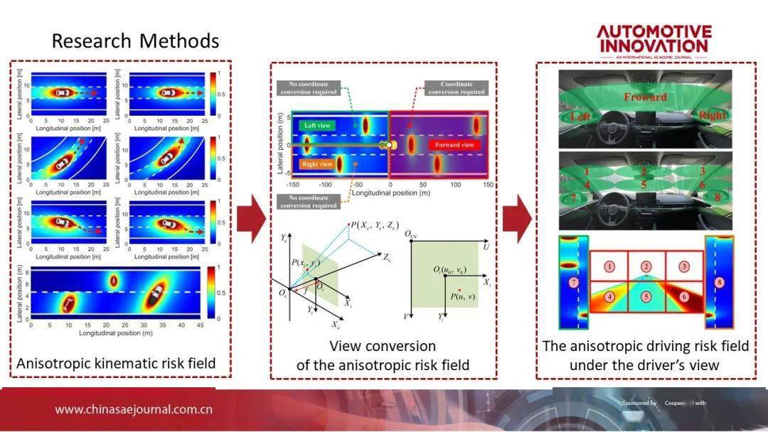 吉林大学汽车工程学院汽车电控与智能化研究团队研究成果:基于驾驶员风险感知可靠性的智能汽车人机共驾横向控制策略搜狐汽车搜狐网