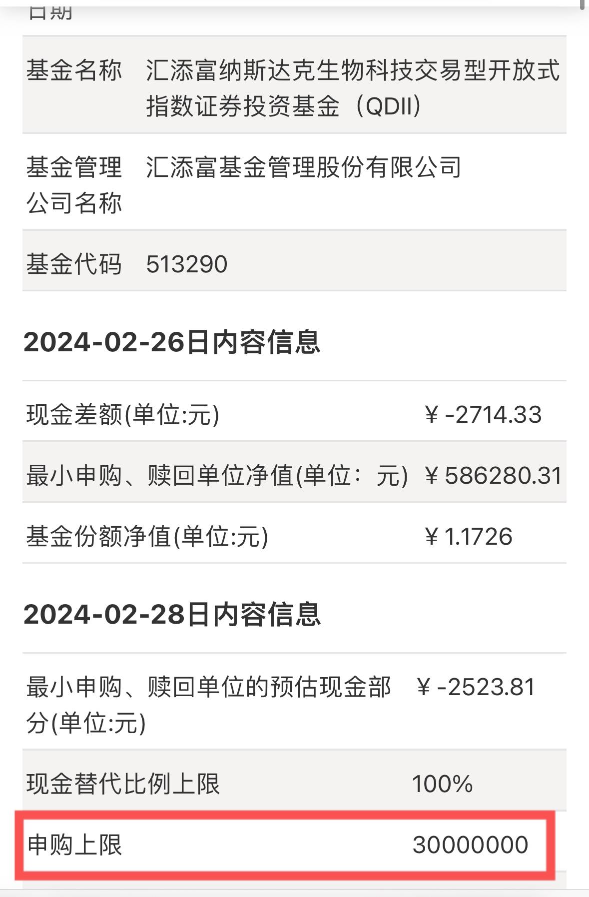 溢价走高！纳指生物科技ETF(513290)涨近2%续创上市以来新高，豪取5连涨，资金顶格申购！美股风格转向，生物科技类成长股重启涨势_数据_方面