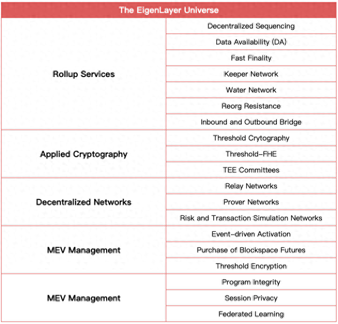IOSG：“四问”让你了解如何构建 AVS_任务_节点_区块