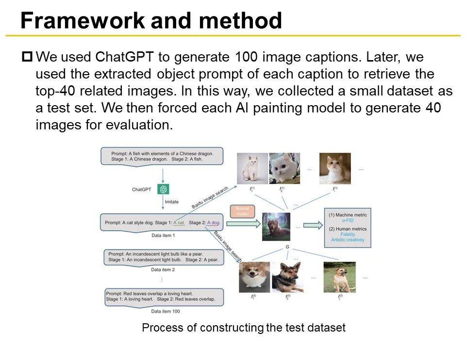 FITEE AIGC专刊｜之江实验室齐旺、李太豪等：受艺术家创造性思维启发的扩散模型多阶段引导_研究_人工智能_技术