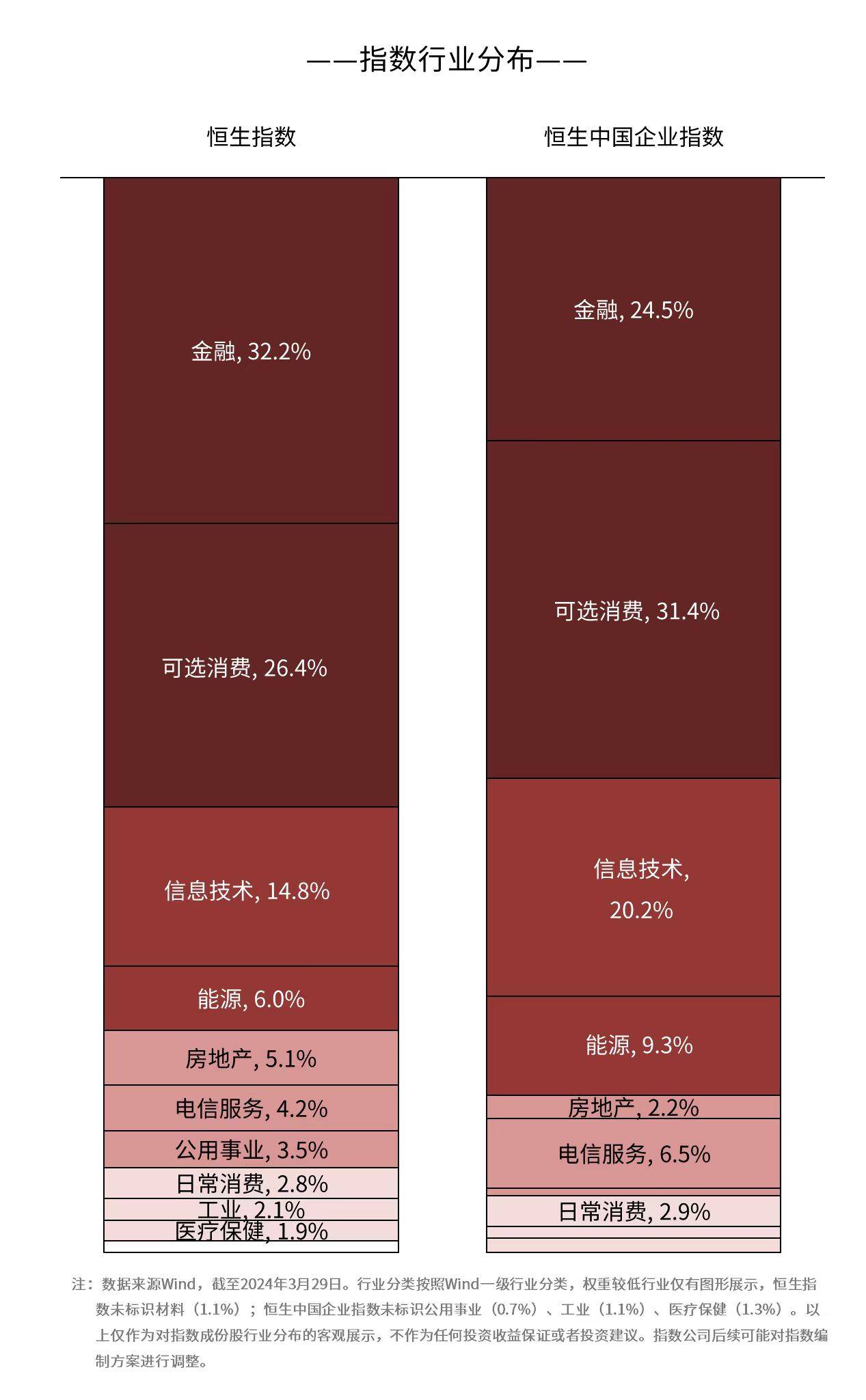 港股两大宽基指数上涨！恒生ETF易方达（513213）、H股ETF（510900）等产品受关注_行业_中国_企业