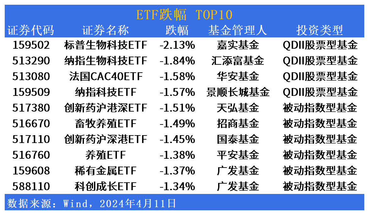 ETF市场日报：工程机械ETF(560280.SH)大幅领涨市场，A50增强ETF要来了！_指数_方面_中国