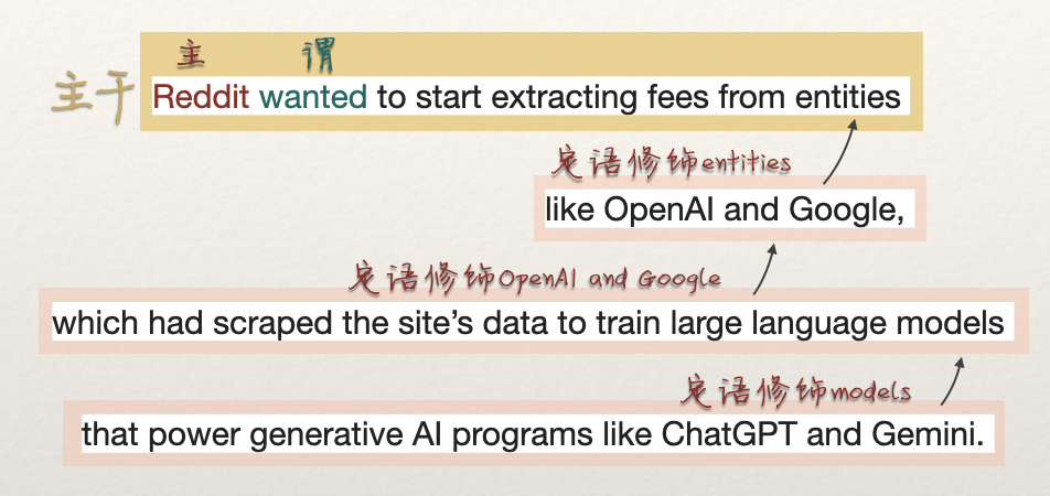 已官宣！25考研大改！_Reddit_train_the