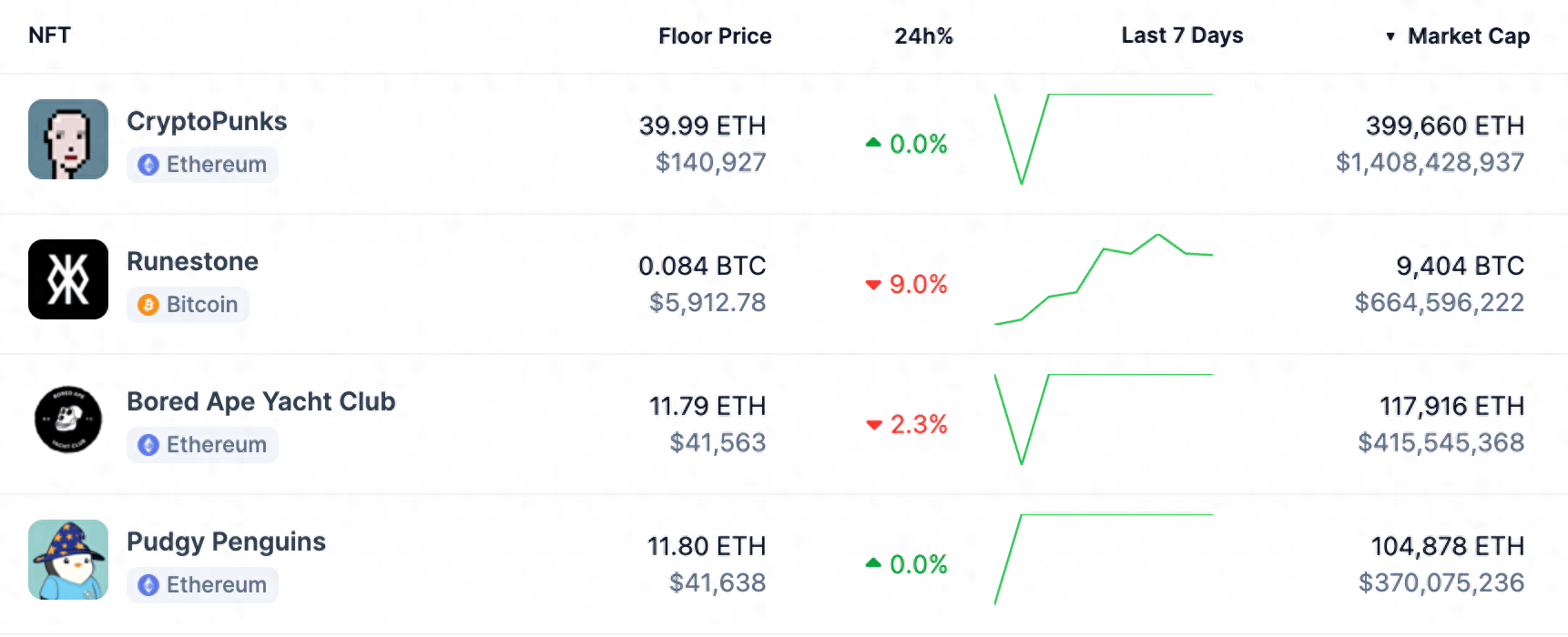 比特币NFT繁荣生态：深入了解Runestone及背后Runes协议_项目_区块_Casey