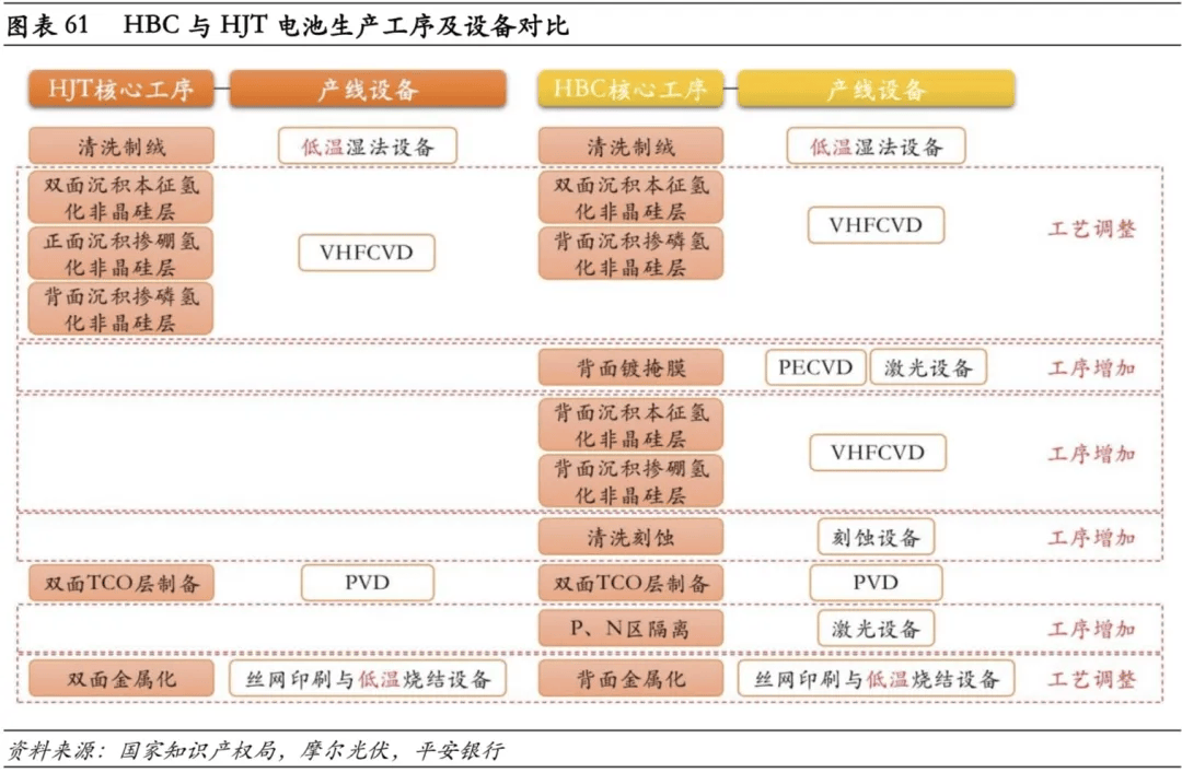 TOPCon、HJT、BC降本谁最强？不同电池路线产能投资与成本分析_设备_硅片_折旧