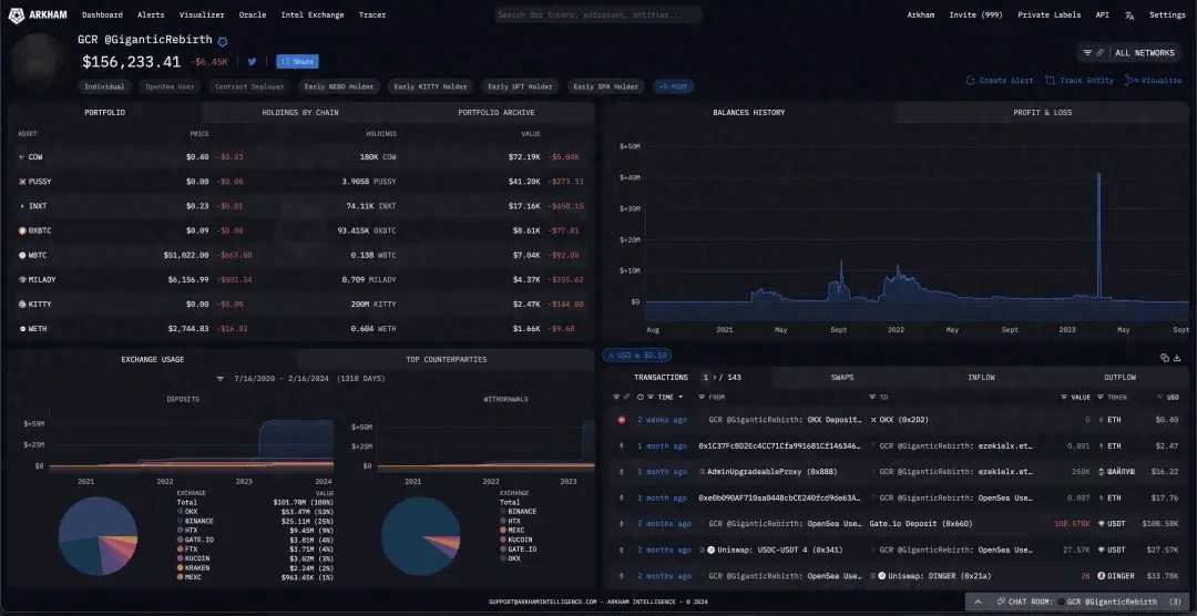 GCR：Crypto界的逆向交易大师与他的传奇旅程_市场_预测_加密