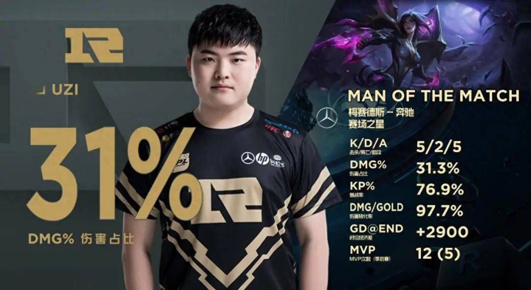 LPL传奇杯第一人诞生，Uzi决胜局翻盘，薇恩三级越塔，打服所有人_姿态_比赛_Otto