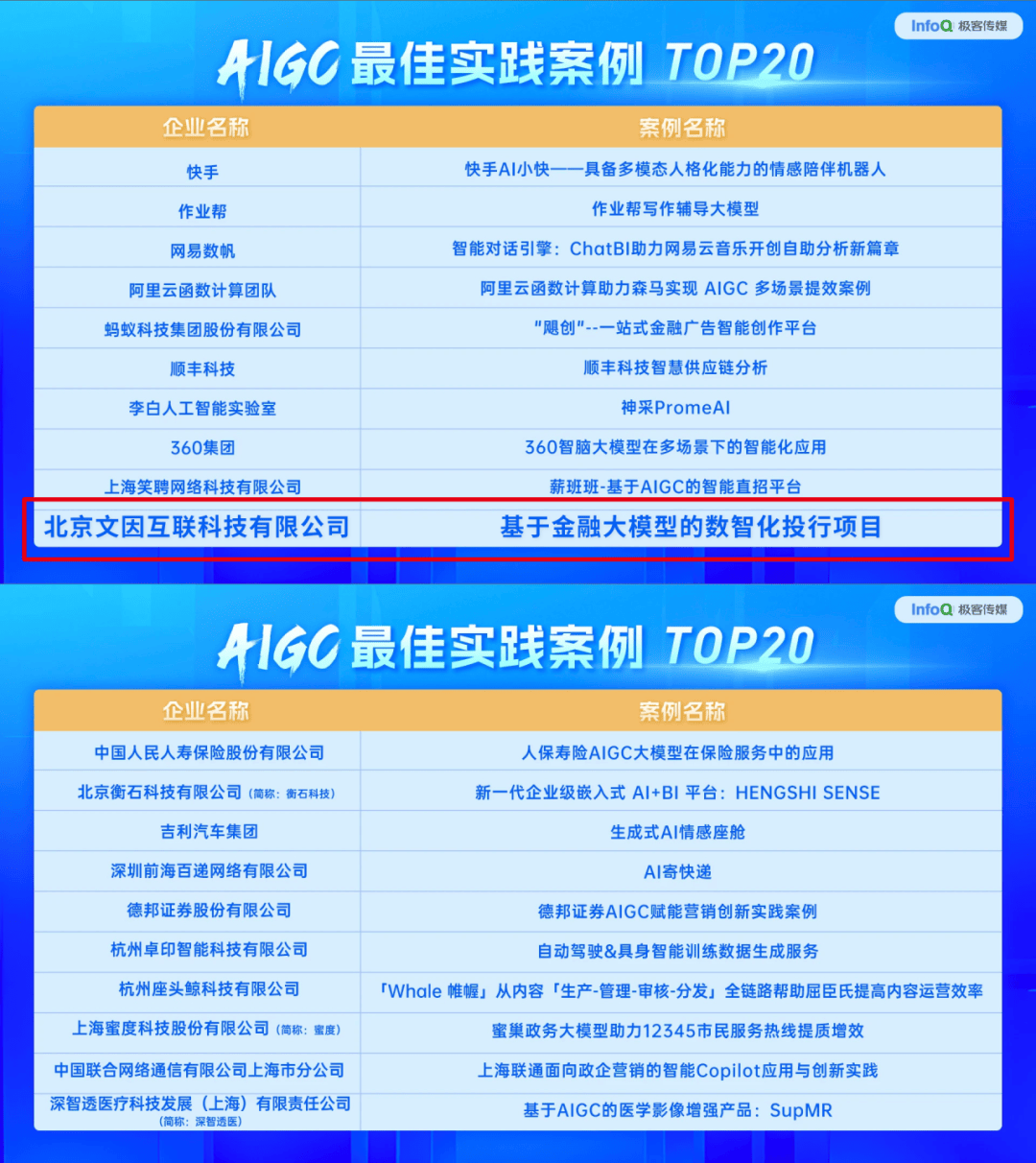文因互联入选 InfoQ【中国技术力量之 AIGC 先锋榜】_企业_模型_知识