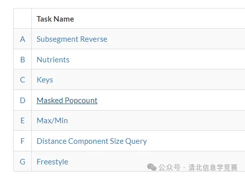 AtCoder (ABC 356比赛）A-G题解及参考代码正式发布_int_信息学_题目