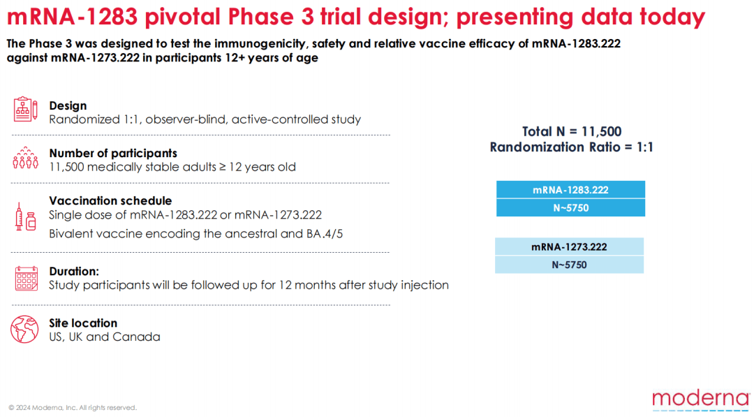 击败上一代疫苗！Moderna的mRNA-1283关键临床3期达主要疗效终点_研究进展_数据_公司