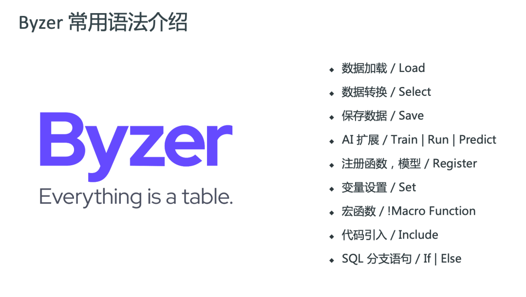 Byzer：大模型时代下的AI数据库_技术_全球_Data