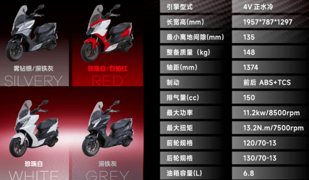 光阳发布新款Racing X150..._搜狐汽车_搜狐网