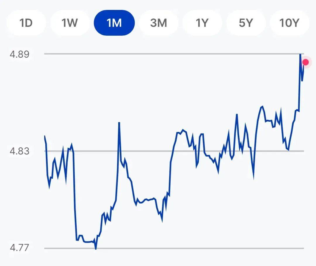 刚刚！澳币飙涨至新高，原因竟和留学生有关！签证费用大幅上调，中国留学生纷纷放弃赴澳留学…_澳洲_澳大利亚_移民