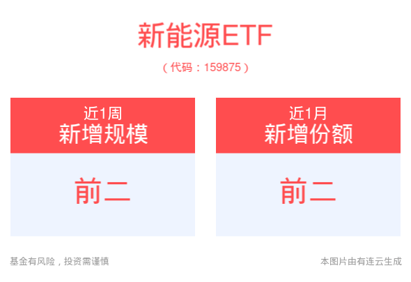 三大光伏龙头官宣“进军”沙特，新能源ETF(159875)盘中震荡翻红！_投资_中国_中东