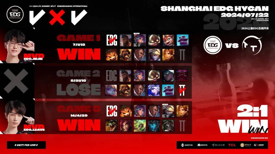 赛后战报丨2024LPL夏季赛组内赛赛报【上海EDG合创汽车 VS TT】_胜利_团战_比赛