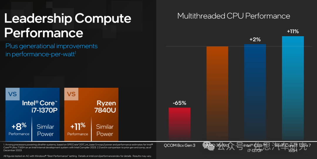 挑战高通SA8295，英特尔新一代汽车SoC芯片_搜狐汽车_搜狐网