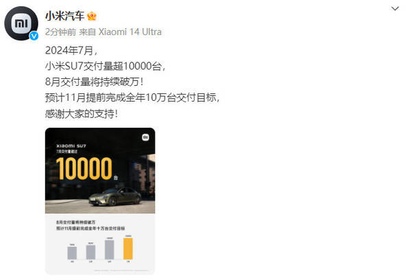 小米SU7 7月交付量超10000台 8月交付量将持续破万_门店_汽车_南宁