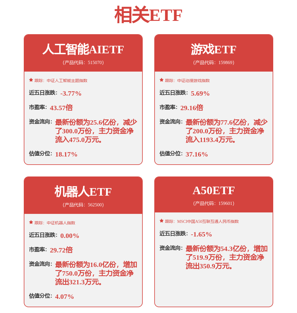 三大股指早盘翻红，A50ETF（159601）涨0.14%_市场_概率_基点