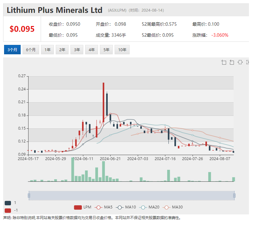 Lithium Plus（ASX:LPM）完成澳洲铀和稀土元素项目收购交易 持续发力锂项目开发_Pharma_Aptar_市场