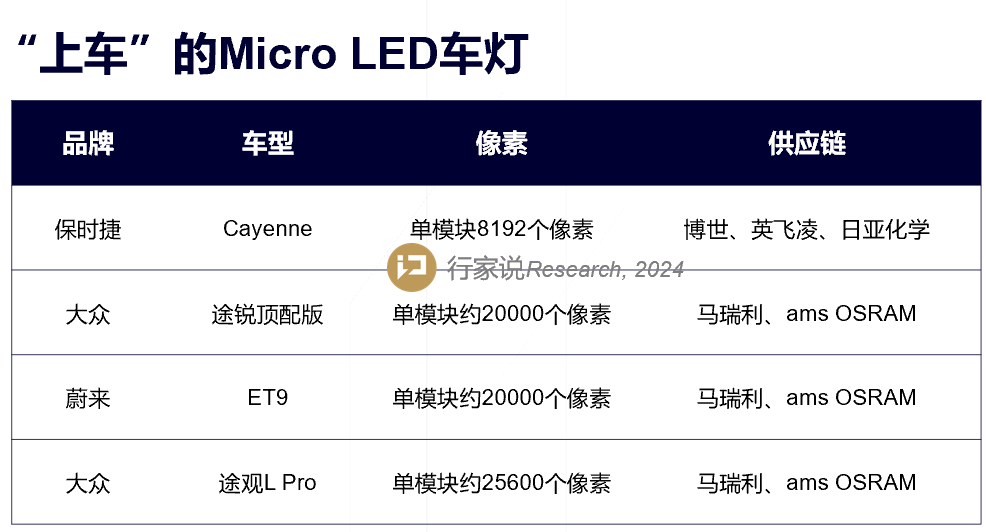 车载MLED最强阵容，8月28日深圳见_搜狐汽车_搜狐网