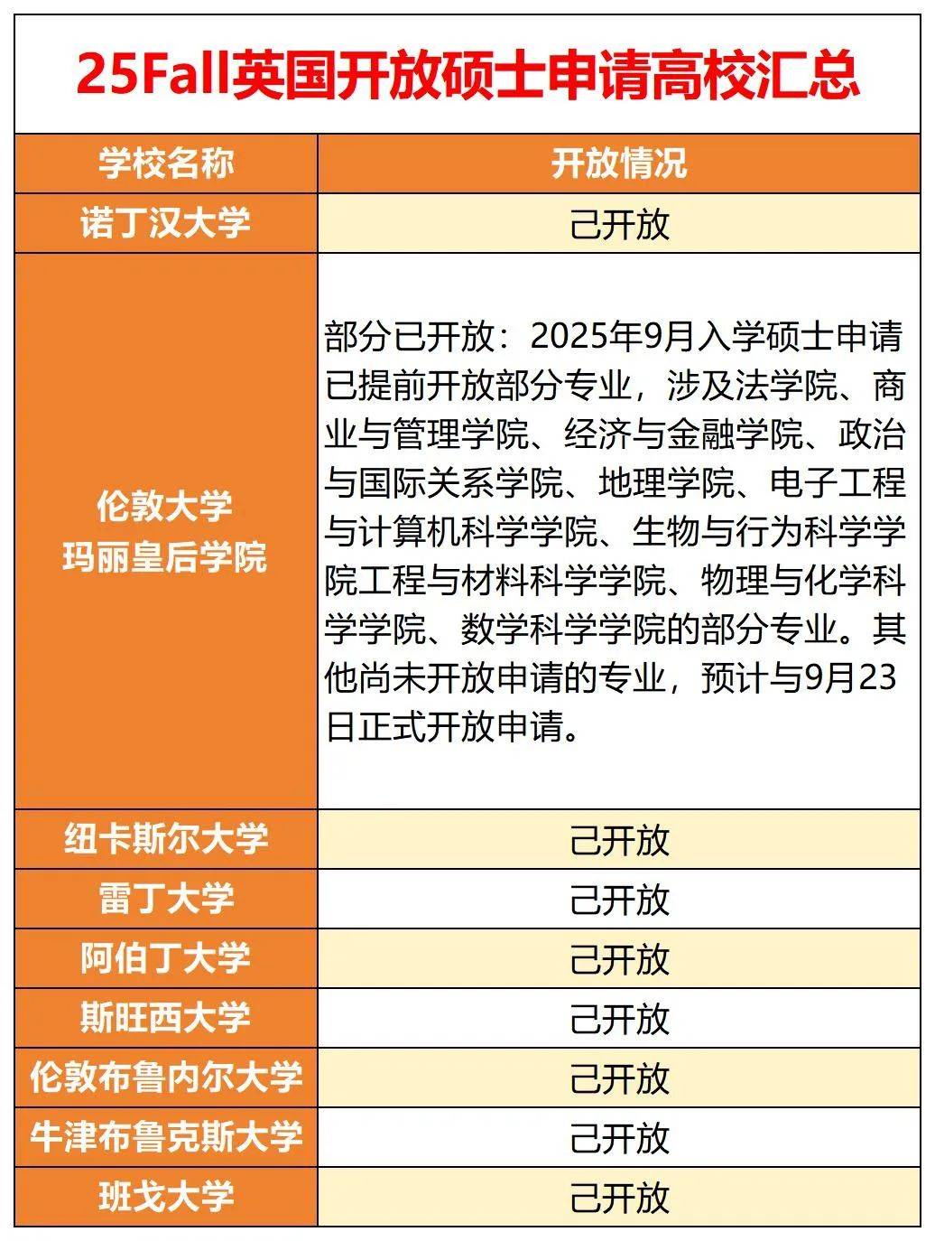 2025Fall冲！英国高校硕士开放申请，早申早拿Offer！_日期_专业_世界