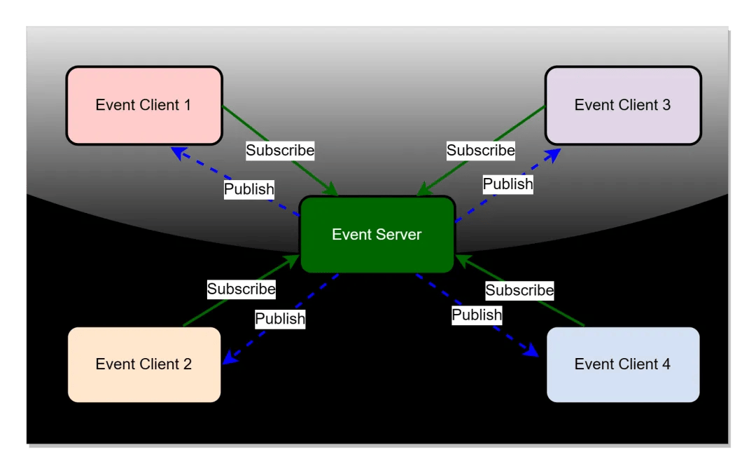 C#使用Socket实现分布式事件总线，不依赖第三方MQ_服务_EventBus_NuGet