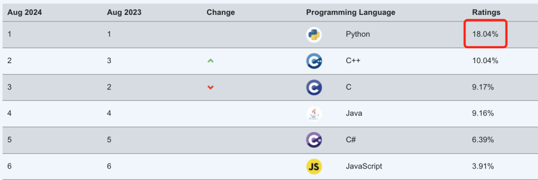 8月，终于迈过了4W这道坎！_Python_爬虫_技术