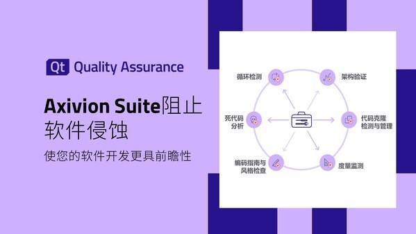Qt Group推出Axivion Suite助力解决软件侵蚀问题_代码_架构_关系