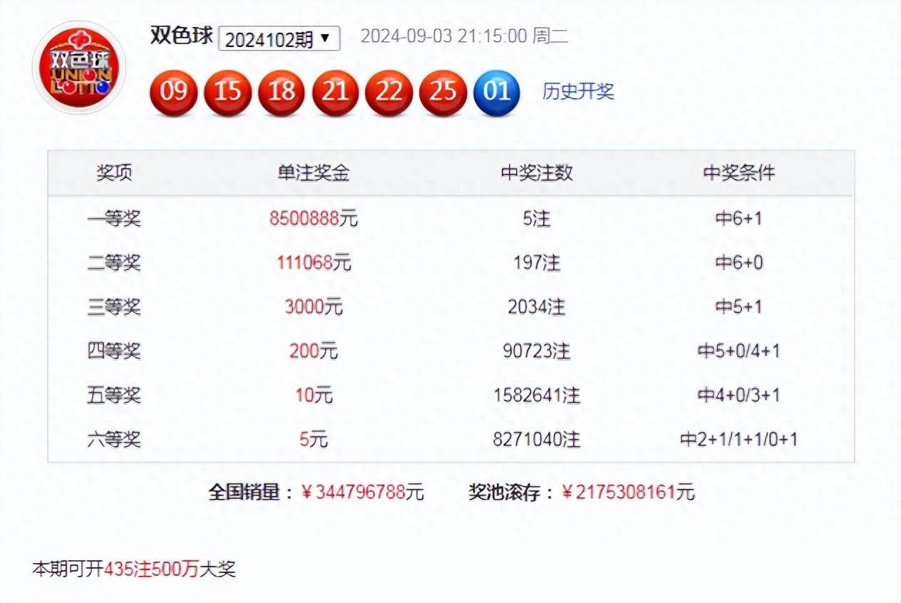 虎哥双色球第2024103期：心水6+1倍投一等奖，独蓝小号03机会明显_号码_分析_参考