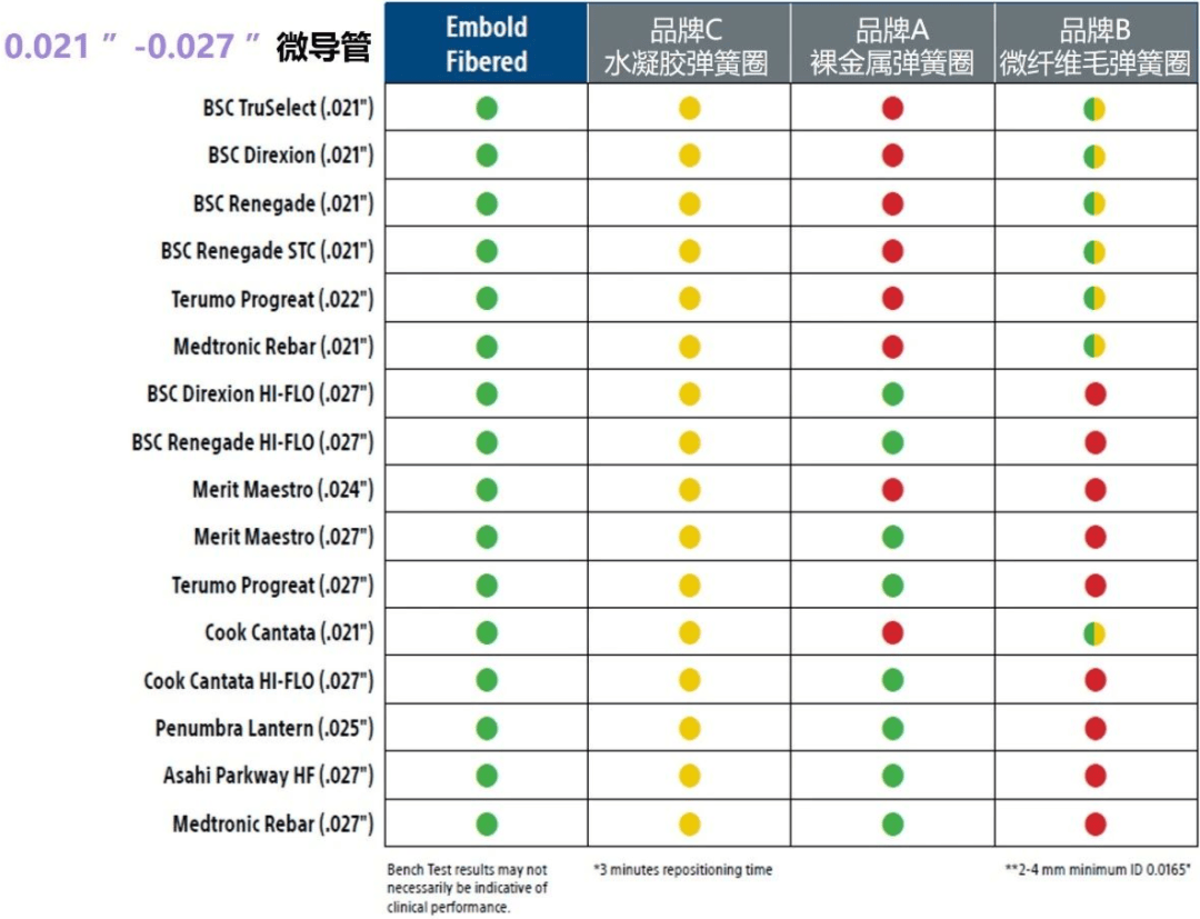 灵动至简｜EMBOLD Fibered外周机械解脱带纤维毛弹簧圈获国家药品监督管理局批准上市_栓塞_术者_治疗